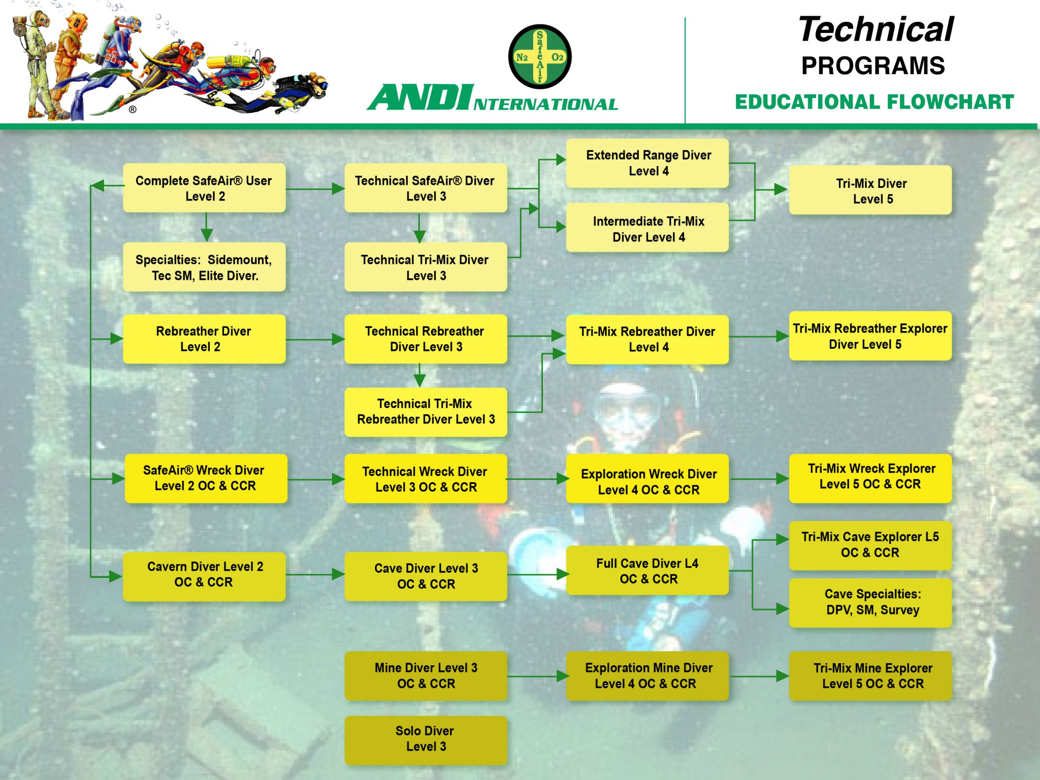 Organizations - Popeye Diving Center